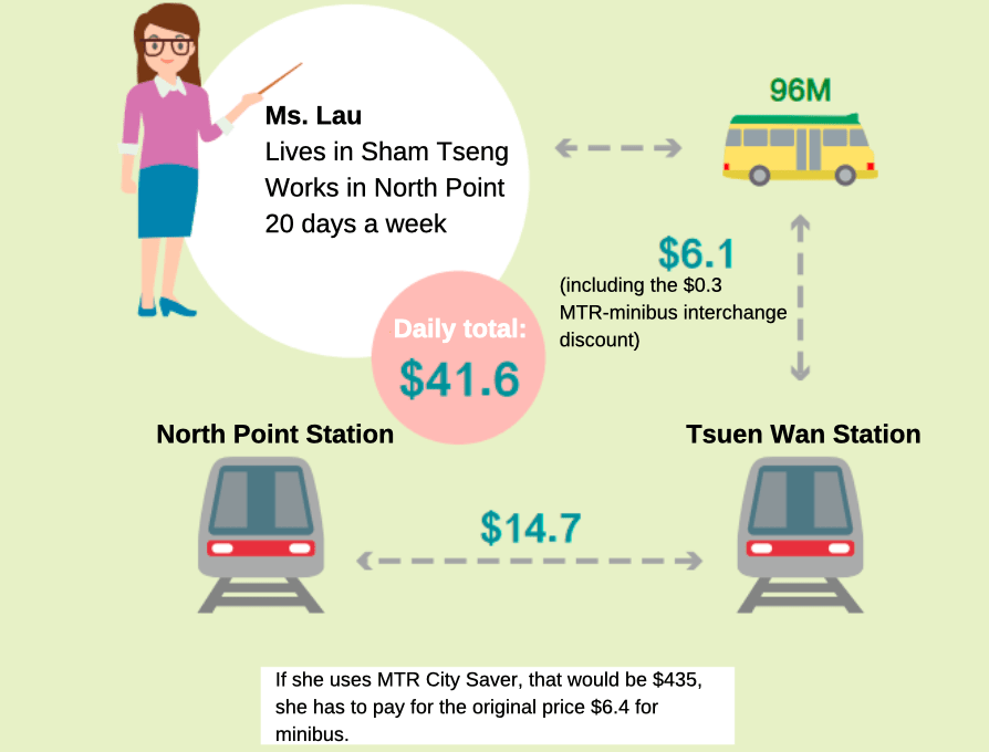 [2019 Saving tips] How to maximize saving from the Transport Subsidy Scheme
