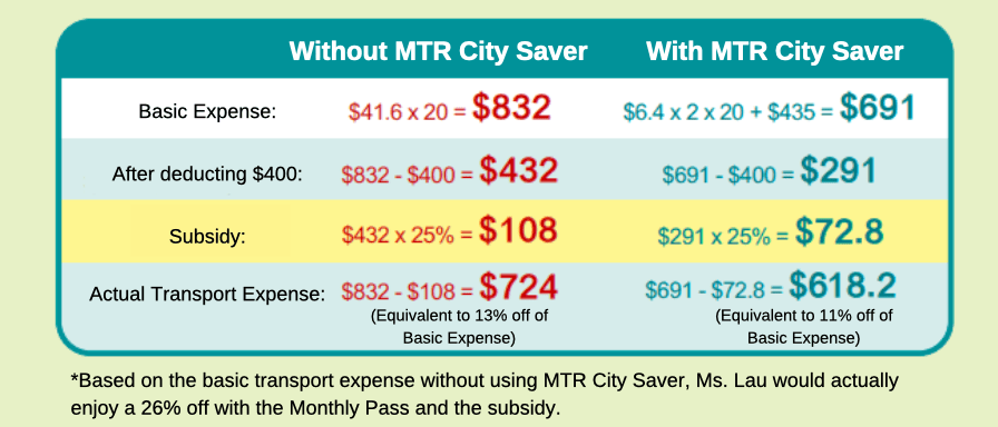 [2019 Saving tips] How to maximize saving from the Transport Subsidy Scheme