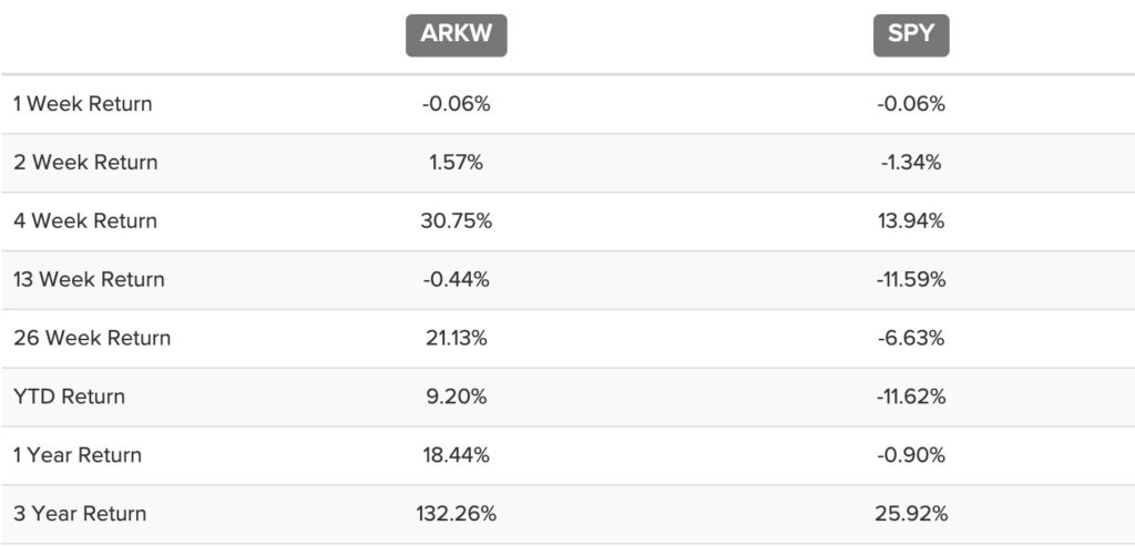 【ETF入門】被動型與主動型ETF比較 投資者點揀好？