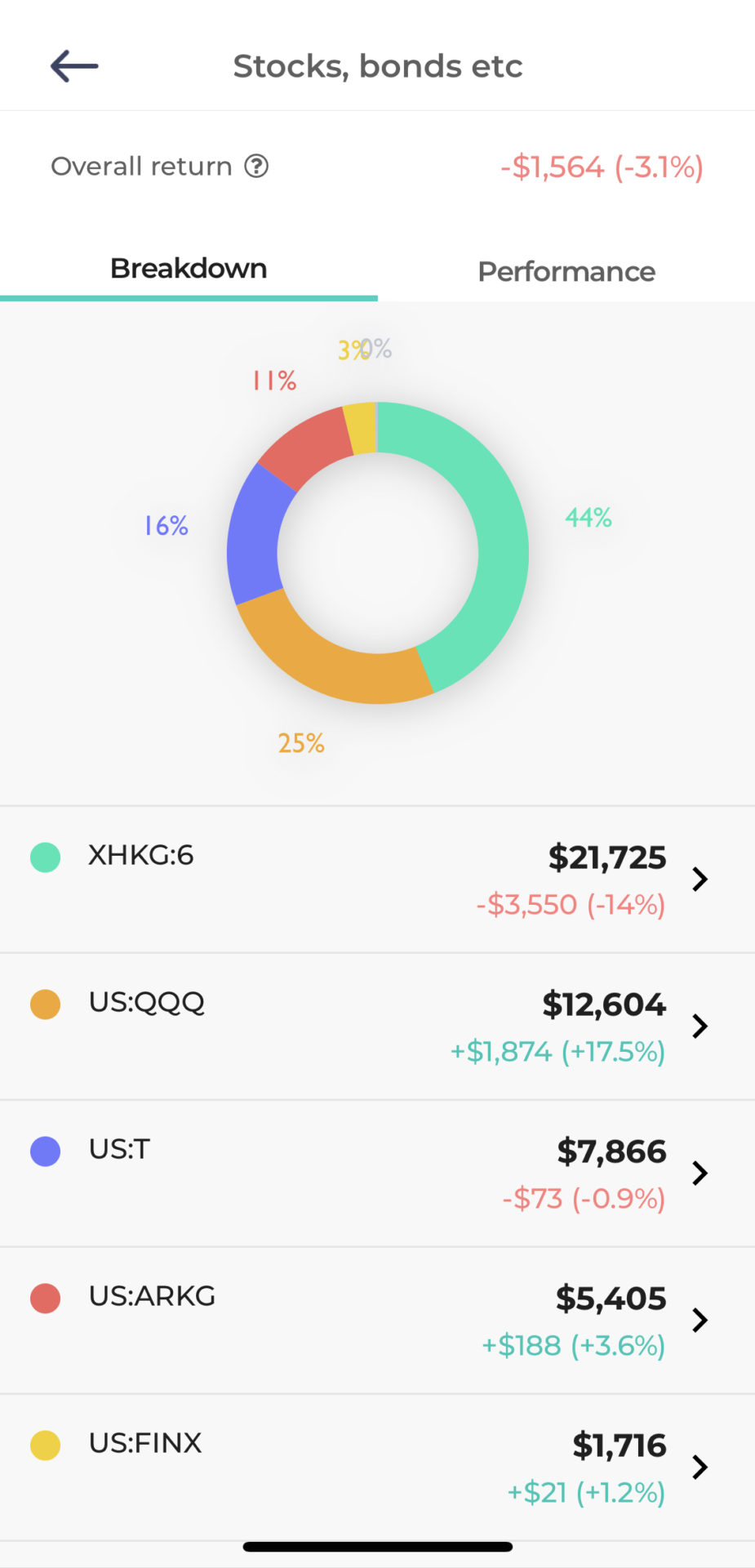 Essential Tools for Stock Portfolio Tracking and Understanding ...